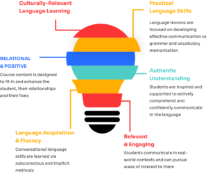 Mëso!Shqip - Albanian Language Learning Platform
